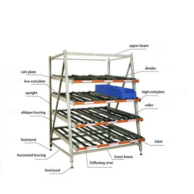 Customized Roller Racking Flow Through Shelves Rolling Storage Rack ...