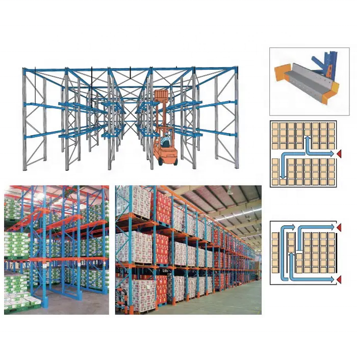 Custom Drive-in Racking Industrial Warehouse Pallet Through Racks Metal ...